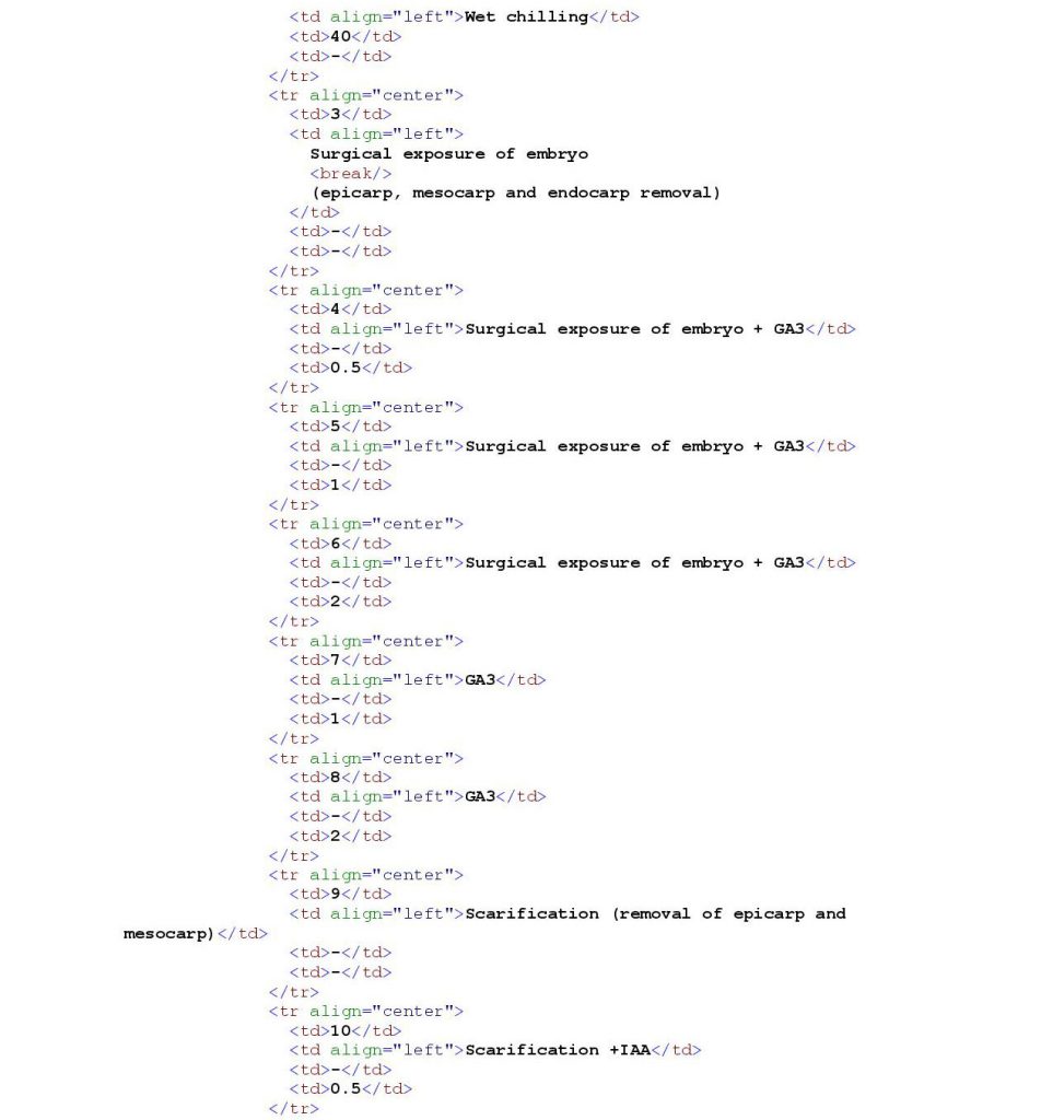 Jats XML Conversion Services – JatsTech