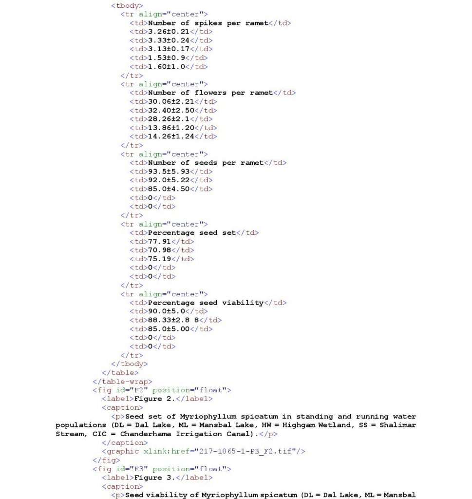 Jats XML Conversion Services – JatsTech