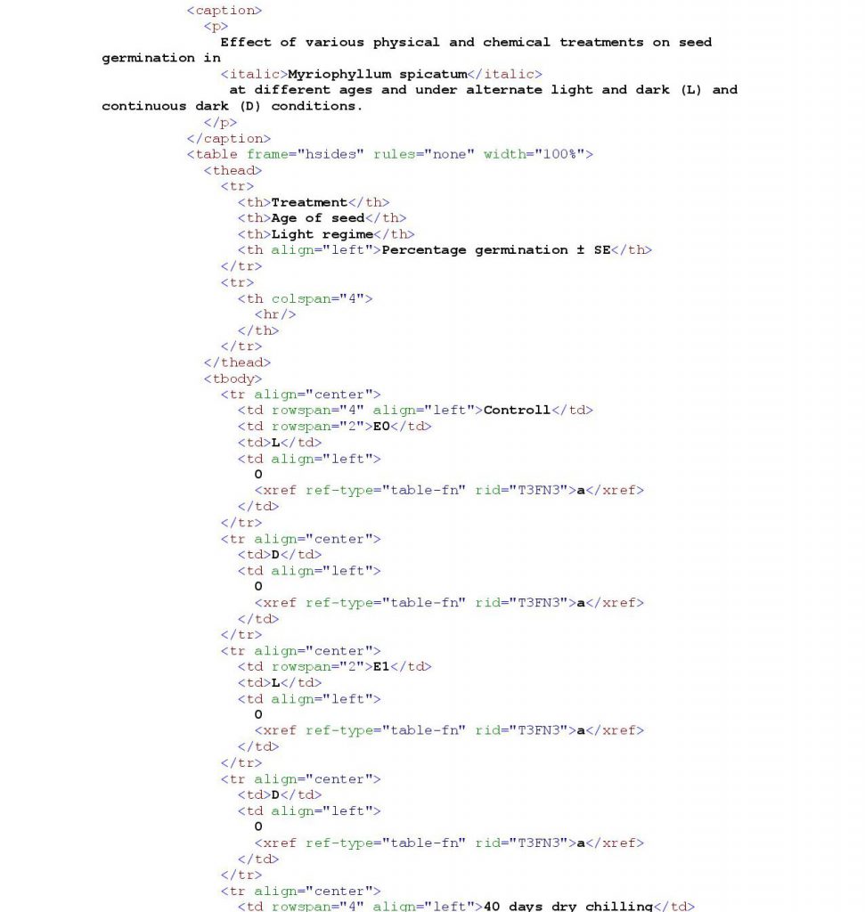 Jats XML Conversion Services – JatsTech