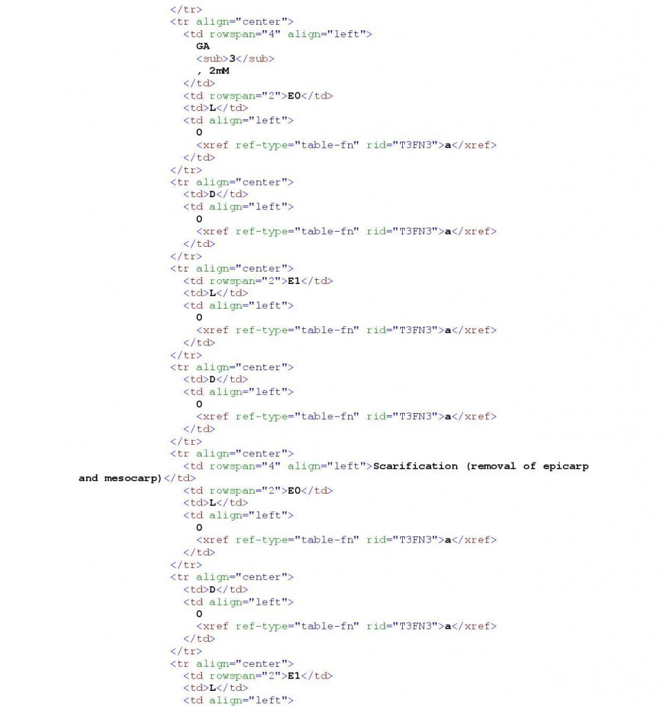 Jats XML Conversion Services – JatsTech
