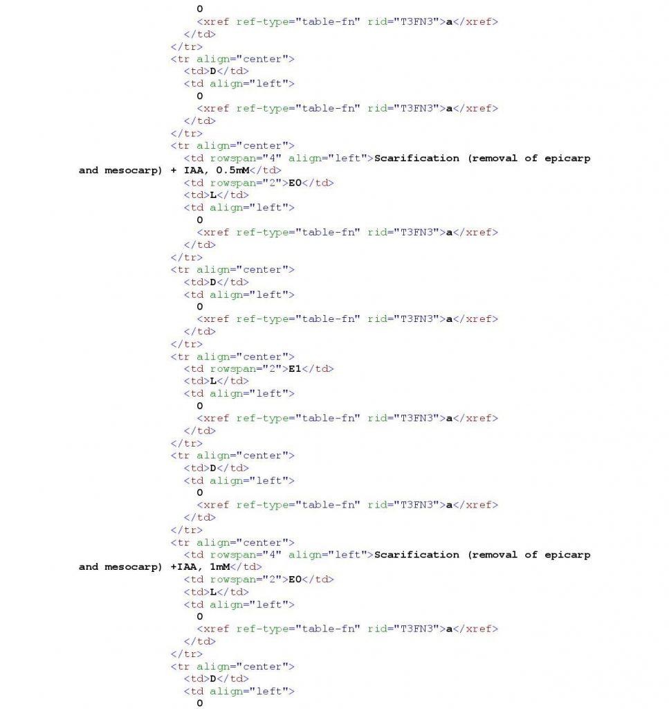 Jats XML Conversion Services – JatsTech